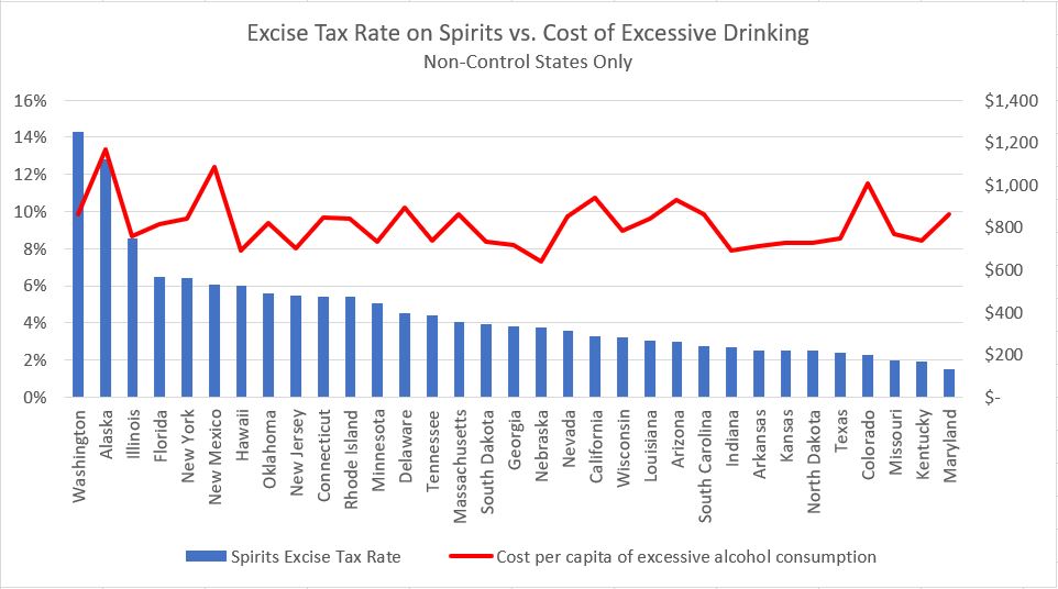 Do Higher Taxes Reduce Drinking’s Problems? – In the Spirit of the Law